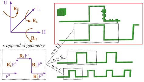 self reconfiguration of a robot system with 100 modules using the