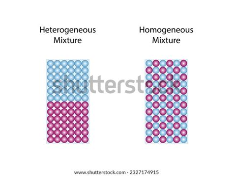 1 553 Chemical Suspension Royalty Free Photos And Stock Images Shutterstock