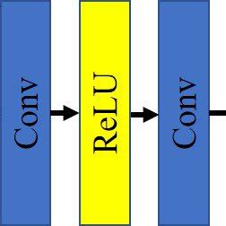 The Structures Of Different Basic Blocks Different Color Blocks Download Scientific Diagram