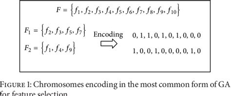 Figure 1 From A New Evolutionary Incremental Framework For Feature