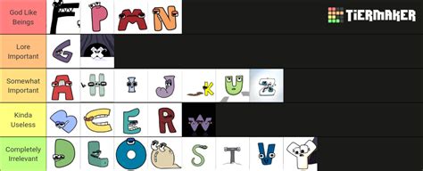 Alphabet Lore Letter Tier List Community Rankings Tiermaker