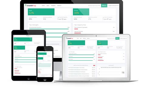 Free Gre Practice Test Crunchprep Gre