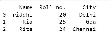 Generate Reports Using Pandas Profiling In Python CodeSpeedy