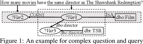 Figure 1 From Leveraging Frequent Query Substructures To Generate Formal Queries For Complex