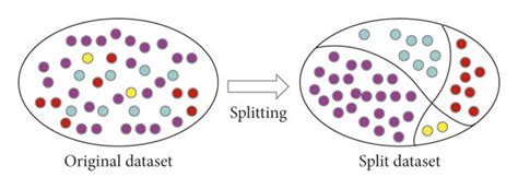 An Example That Illustrates The Processing Of Splitting By Using This Download Scientific