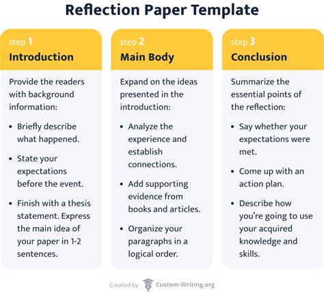 how to write a reflection paper example format and reflection essay parts