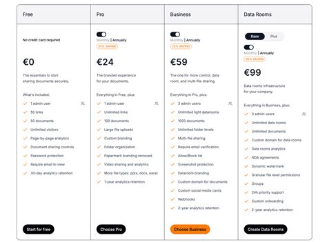 Sharepoint Pricing Review In 2026