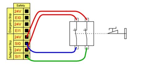 UR Error SafetyA C A Safety System Fault Safeguard Stop Disagreement Technical