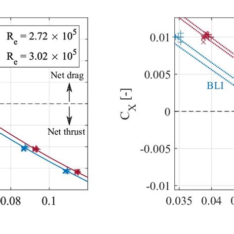 Grid Dimensions For Wake Mapping With 7 Hole Pitot Probe Dimensions