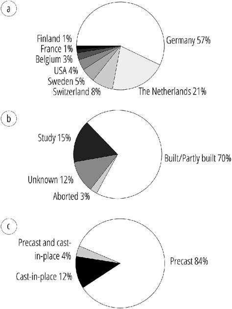 Status B Codes List At Alonzo Christensen Blog