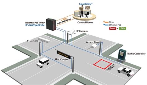 Intersection Monitoring Solution