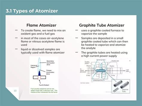 Atomic Absorption Spectrophotometry Aas Ppt