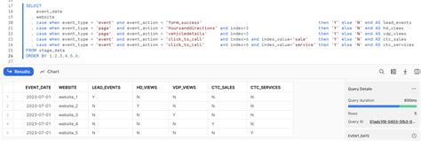 Sql Select Multiple Columns Stored In A Table Stack Overflow
