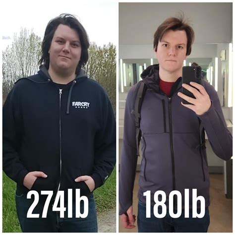 3 Months Maintenance After Reaching Gw Started From 186 To Omad With