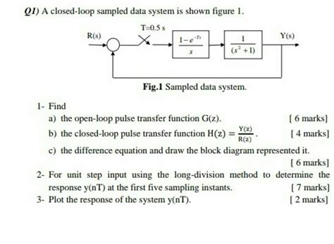 Solved Q1 A Closed Loop Sampled Data System Is Shown Figure Chegg