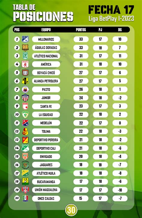 Posiciones Liga Betplay 2024 1 Gwyn Portia
