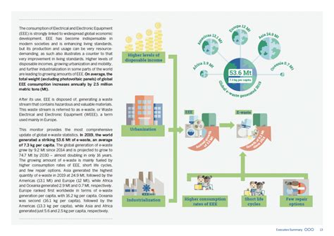 Gem 2020 E Waste Monitor
