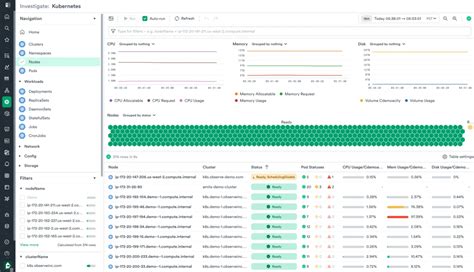Observe Simplifies K8s Troubleshooting With Kubernetes Explorer The