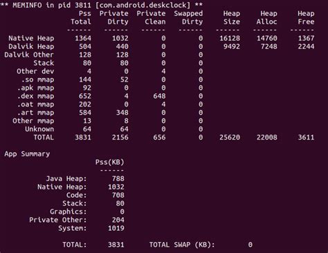 内存经验分享android内存水位 Csdn博客