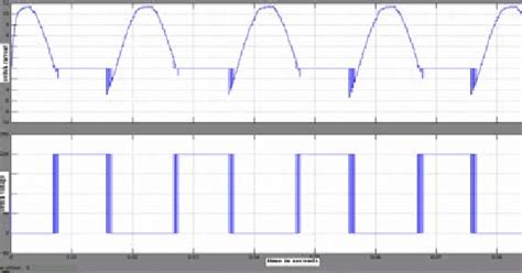 Switch Current And Voltage For S Download Scientific Diagram