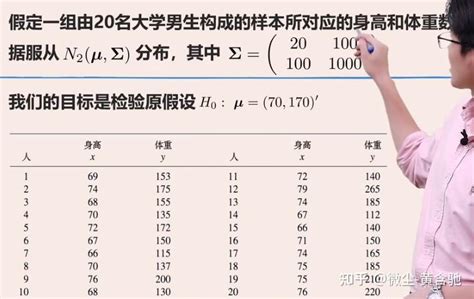 多元统计分析复习1 协方差矩阵 多元正态分布 多元检验 知乎