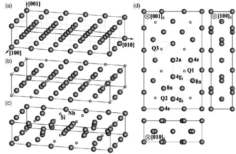 Illustrations Of Structural Models Of The Download Scientific Diagram