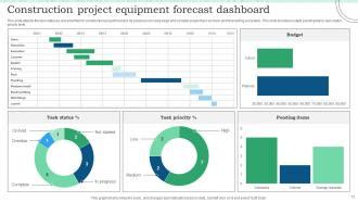 Project Forecast Powerpoint Ppt Template Bundles PPT Example