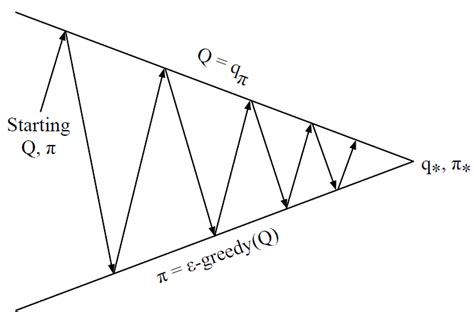 david silver强化学习公开课自学笔记——lec5不基于模型的控制 dd ttd5tt td e csdn博客