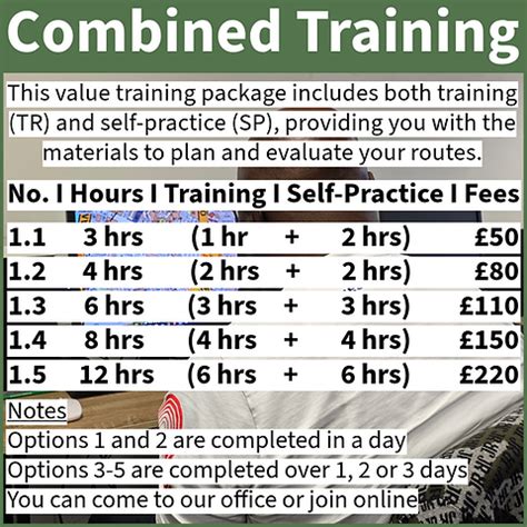 TfL Topographical Skills Assessment Trainnig For Map Reading Identifying Location And