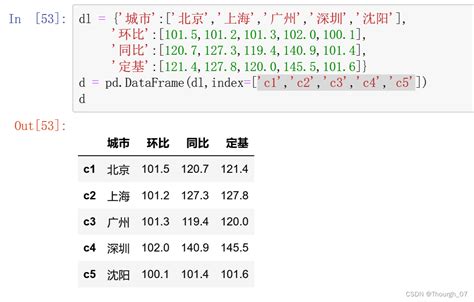 【笔记】嵩天数据分析 Pandas库数据类型操作 Csdn博客