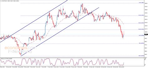 سعر البتكوين Btcusd يحاول التعافي توقعات اليوم 05 03 2025