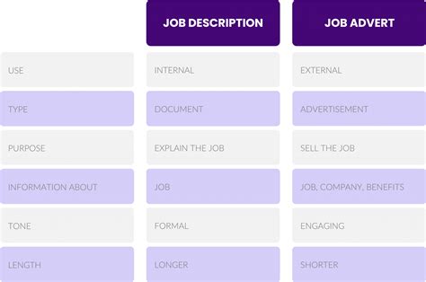 Job Advert Template Free Download