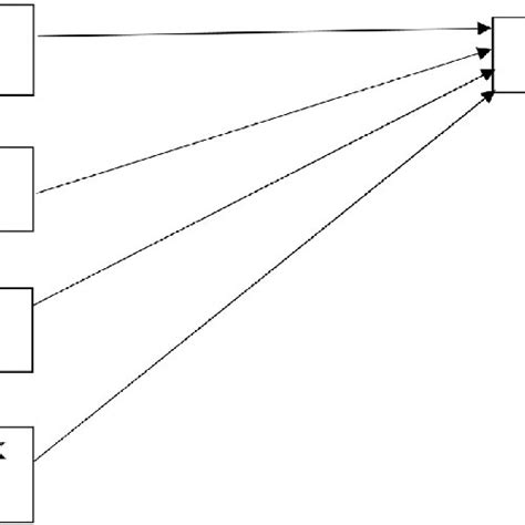Model Depicting Longitudinal Moderation Of Hope Of The Happiness