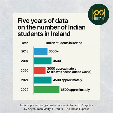 Sat Module Pc Educare