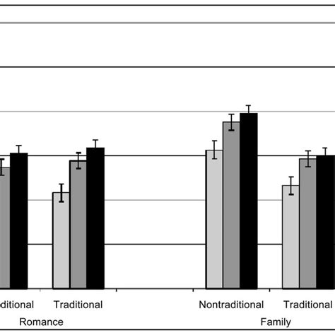 standardized structural equation model predicting responsibility blame