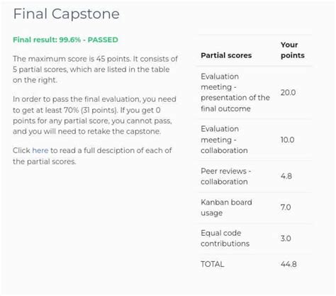 Fullstackproject Teamwork Rubyonrails React Lala Aicha El Vadel 14 Comments