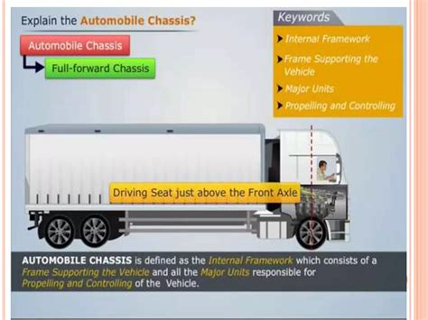 Automobile Chassis And Classification Frames Pptx