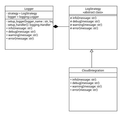 Develop Logging Tool Or Interface To Standardize Logs For All Cloud