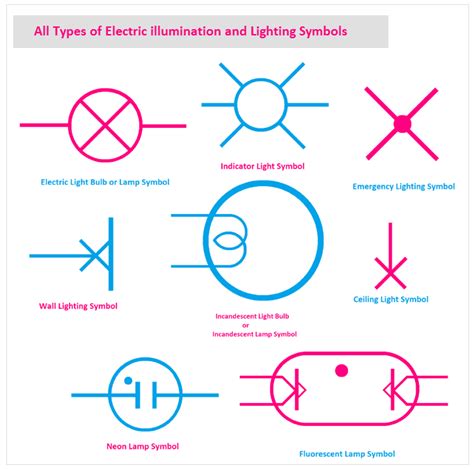 Circuit Diagram Symbols Led