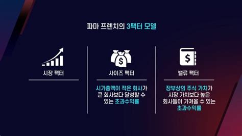 댓글 파이썬을 이용한 퀀트투자 실습 09 파마 프렌치3 팩터 모델을 직접 만들어보자