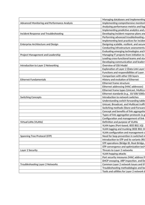 Modules Windows And Linux And Networking Docx