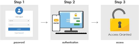 A Beginners Guide To Multi Factor Authentication ADM Computing