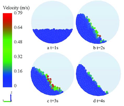 Snapshots Of The Simulation Of The Rotating Hub Test Of Jinong 1 Seeds
