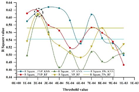 Variations Of R Squared Values With Different Sample Combinations And Download Scientific