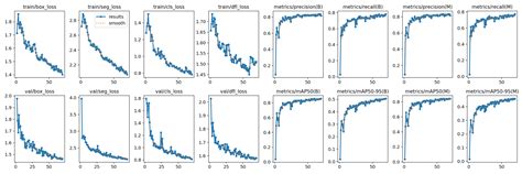 Yolov9 Instance Segmentation On Medical Dataset