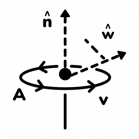 Quaternions Quaternionic Formula Equation Graph Chart Icon Download On Iconfinder