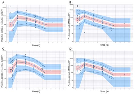 distribution of the normalized prediction distribution errors npde