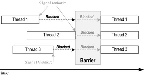 threading in c part 4 advanced threading