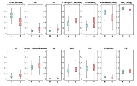 Recurrence Plots Of A Normal And B Schizophrenia Eeg Signals Download Scientific Diagram