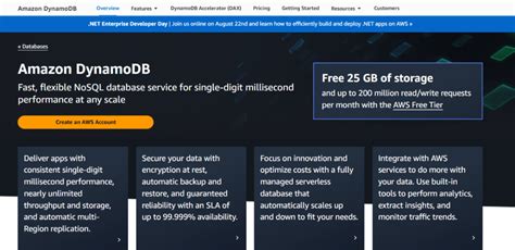 Dynamodb To Bigquery Etl Move Data In Just Easy Steps Estuary